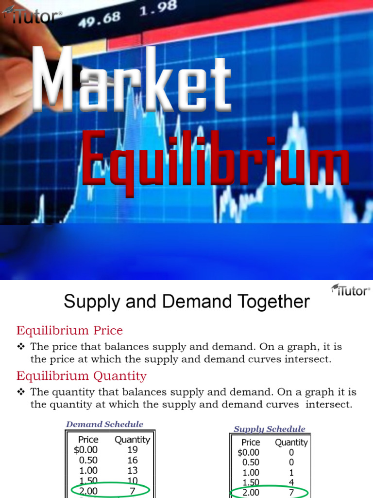 Market Equilibrium - PPTs For Commerce PDF Download | PDF