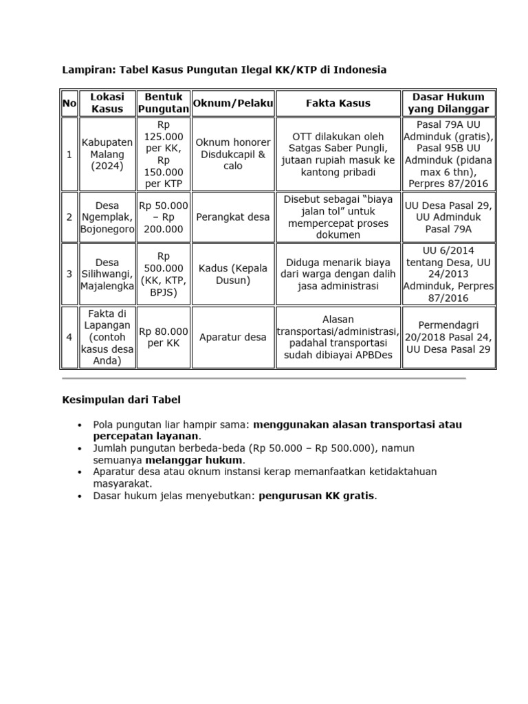 Lampiran Tabel Kasus Pungli KK KTP Di Indonesia | PDF