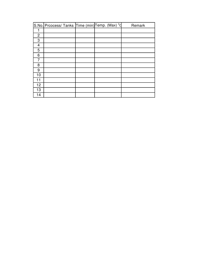 Process Tank Time and Temperature Data | PDF