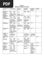 Minimum Plumbing Facilities | PDF | Toilet | Dormitory