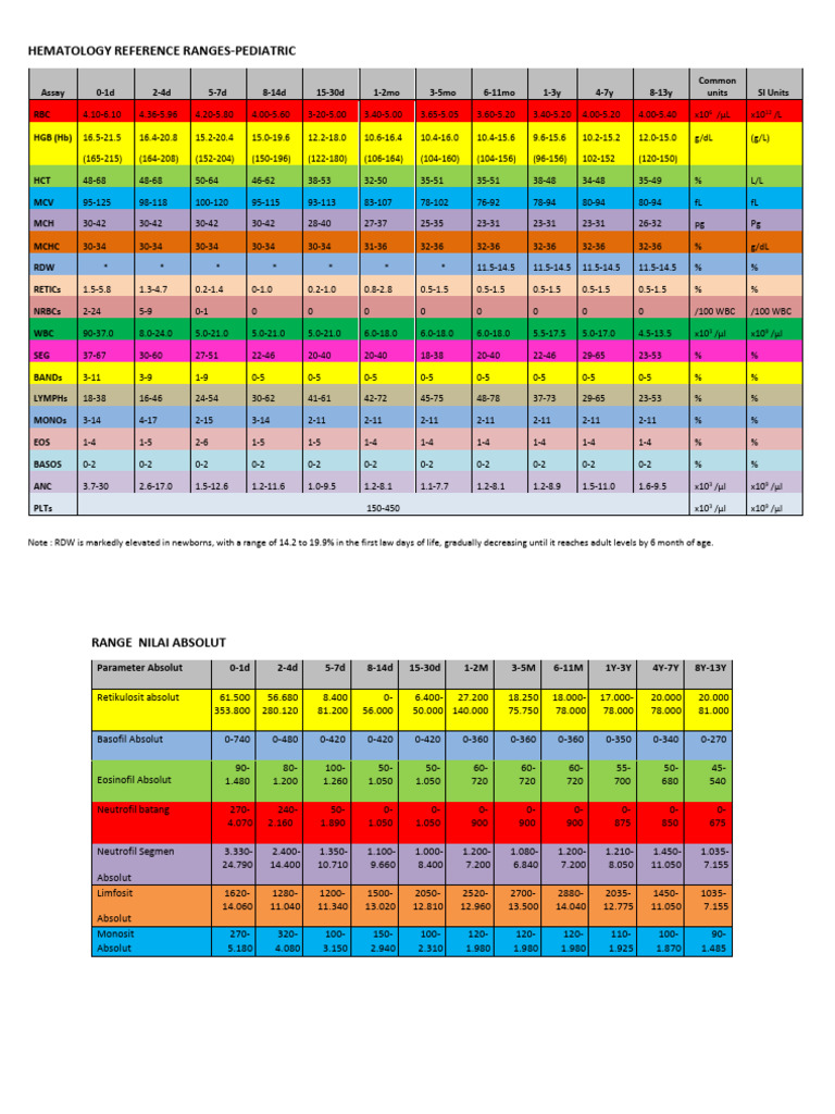 Hematology Reference Ranges Okk - 241231 - 104150 | PDF