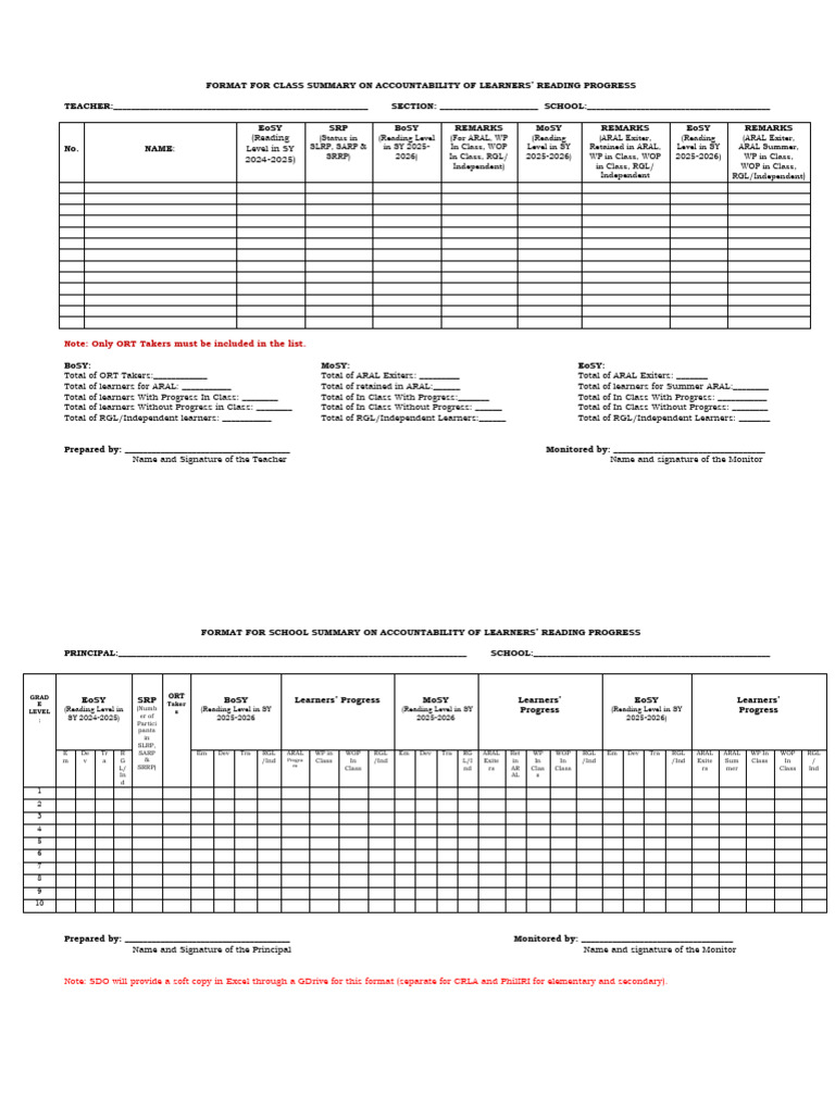 Reading Progress Accountability Format | PDF