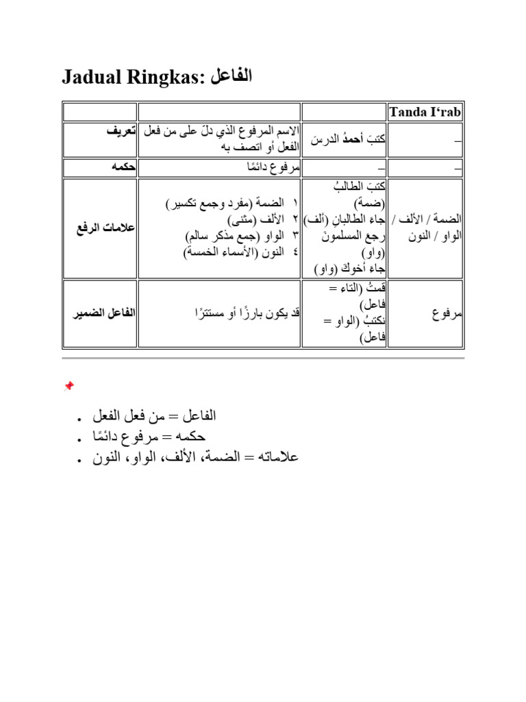 Jadual Ringkas | PDF