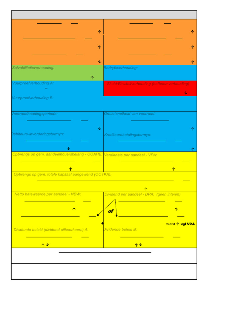 GR12 DBE Formuleblad Ingekleur | PDF