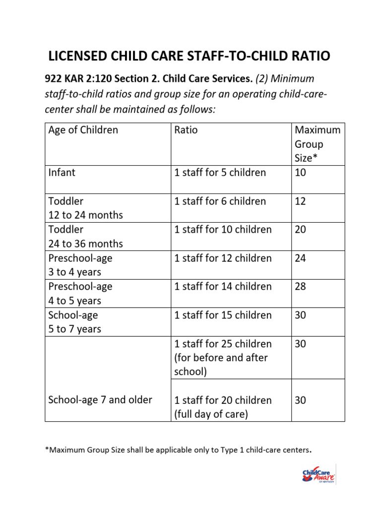 Section 12 Forms and Postings 4 Licensed Child Care Staff To Child ...