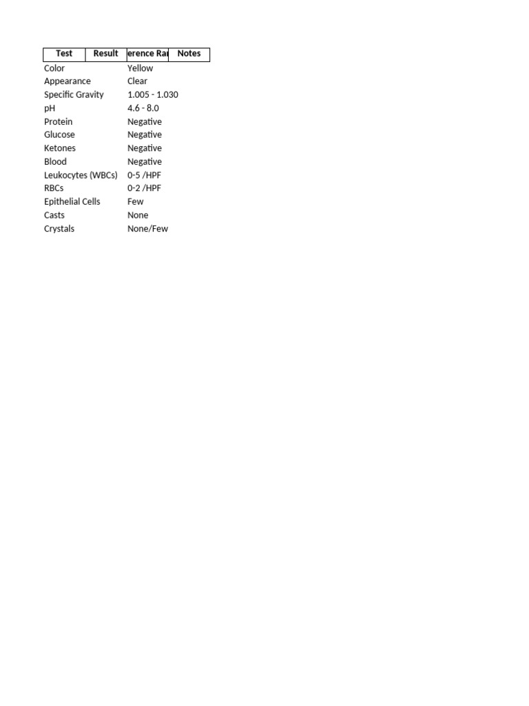 Urine Analysis Template | PDF