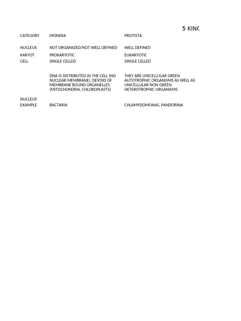 Bio 5 Kingdom Classification Table | PDF
