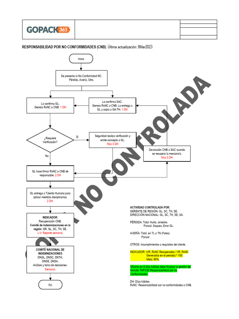 5.2 GLDF02 RXNC Diag Flujo 8mar23 | PDF
