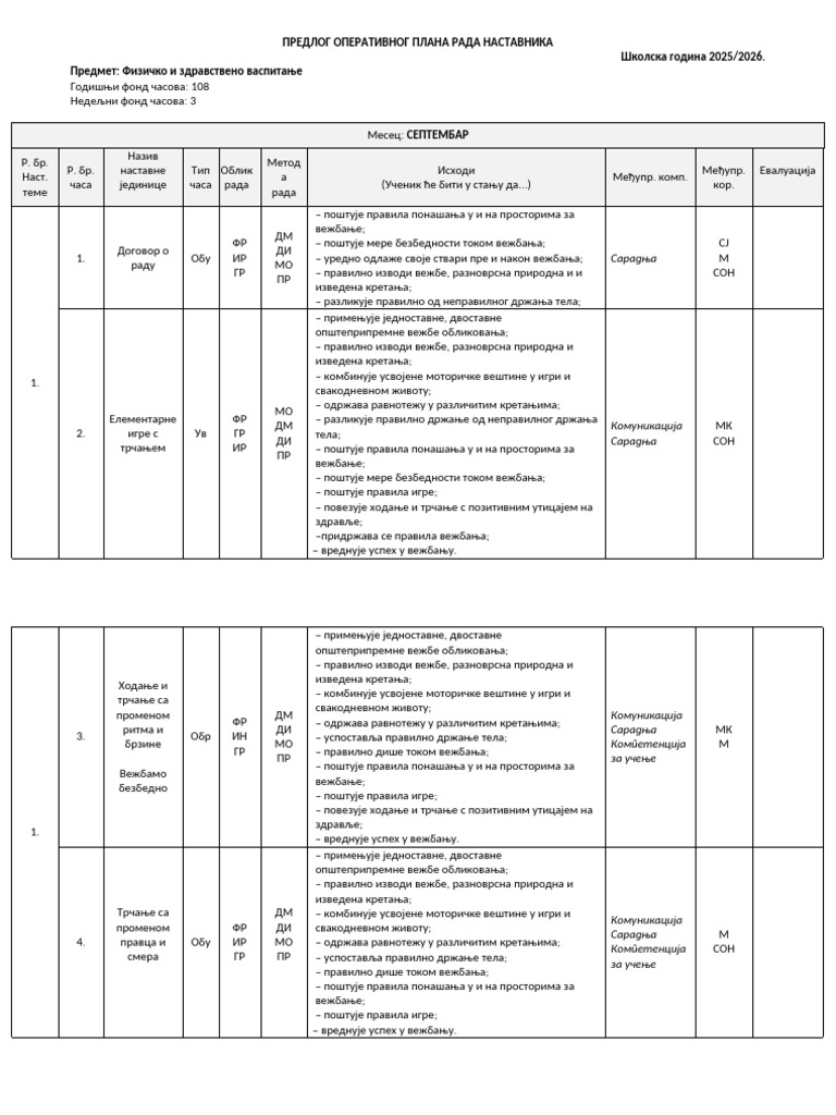 Fizičko I Zdravstveno Vaspitanje 2 - Predlog Operativnih Planova - Vojvodina - 2025 | PDF