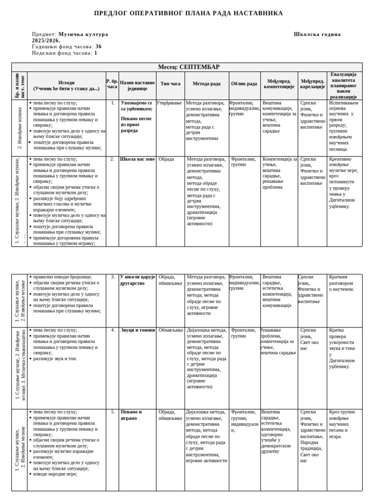 Muzička Kultura 2 - Predlog Operativnih Planova - Vojvodina - 2025 | PDF