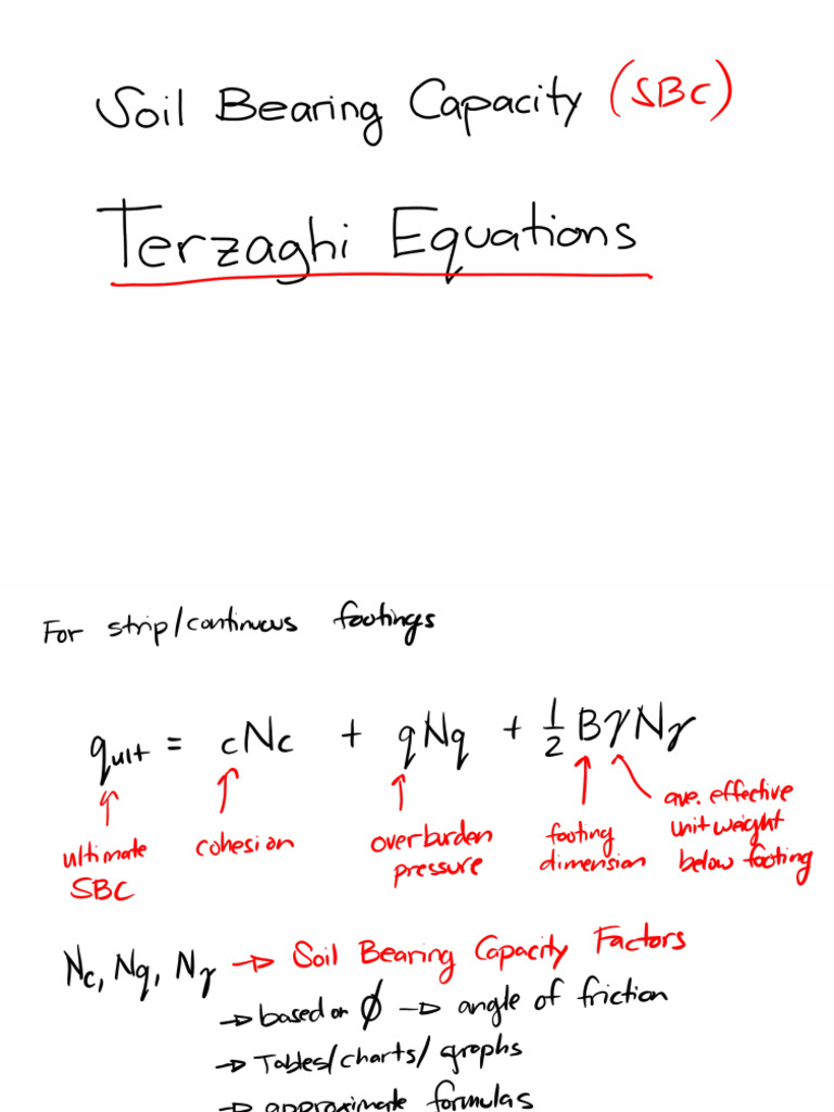01-Terzaghi Soil Bearing Capacity S4 | PDF