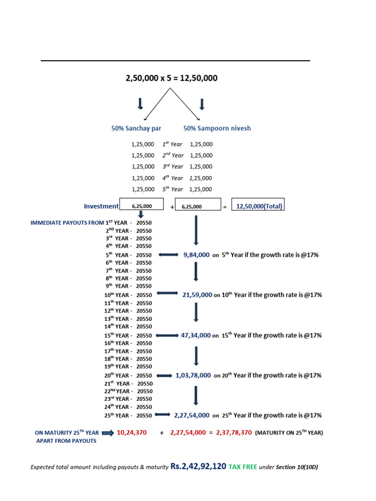 Smart Advantage Plan-1 | PDF