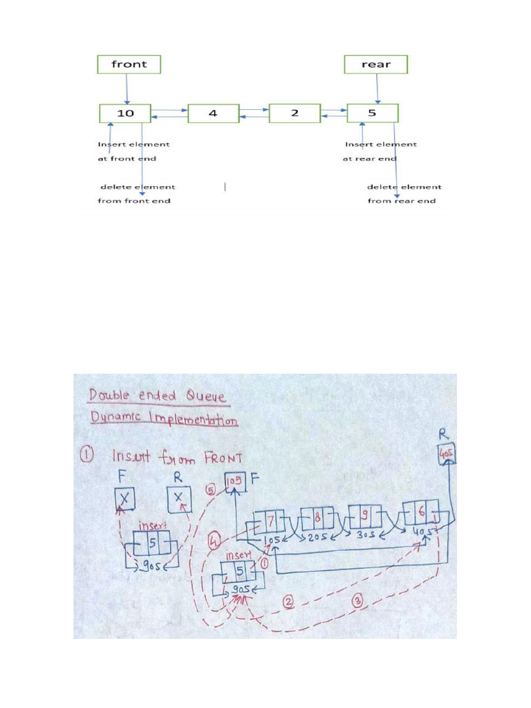 Dynamic Implementation Double Ended Queue | PDF | Queue (Abstract Data Type) | Computing