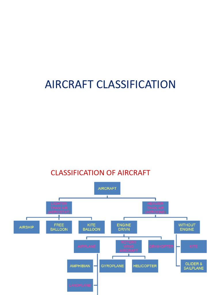 Aircraft Classifications | PDF | Aircraft | Rotorcraft
