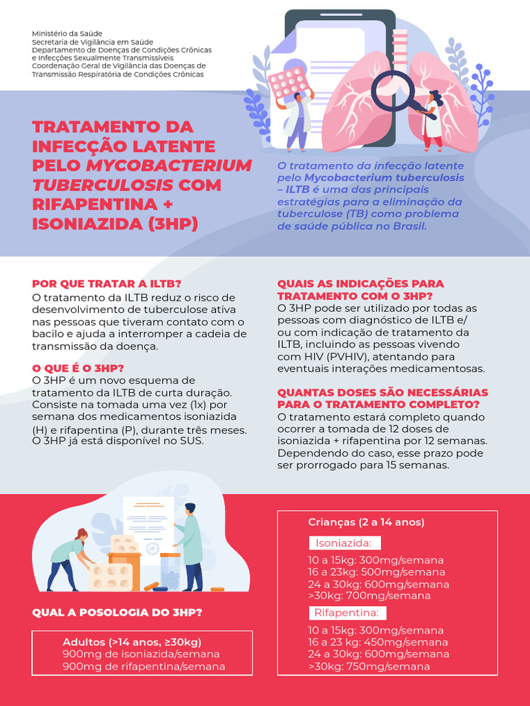 O Tratamento Da Infecção Latente Pelo Mycobacterium Tuberculosis | PDF ...