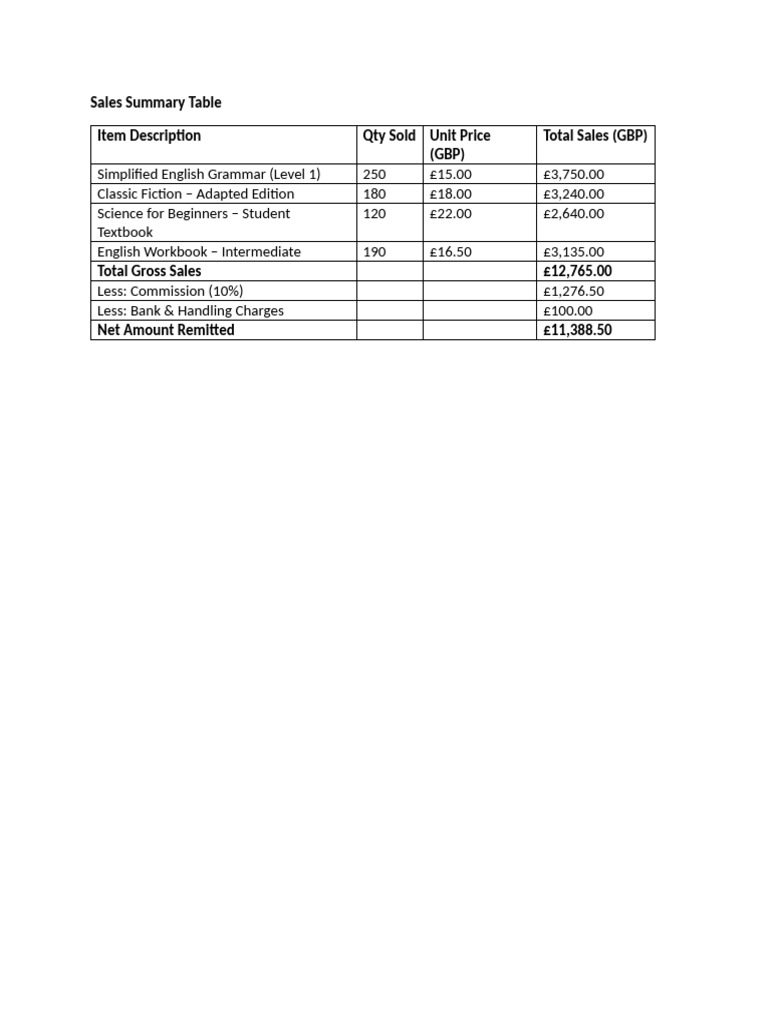 Sales Summary Table | PDF