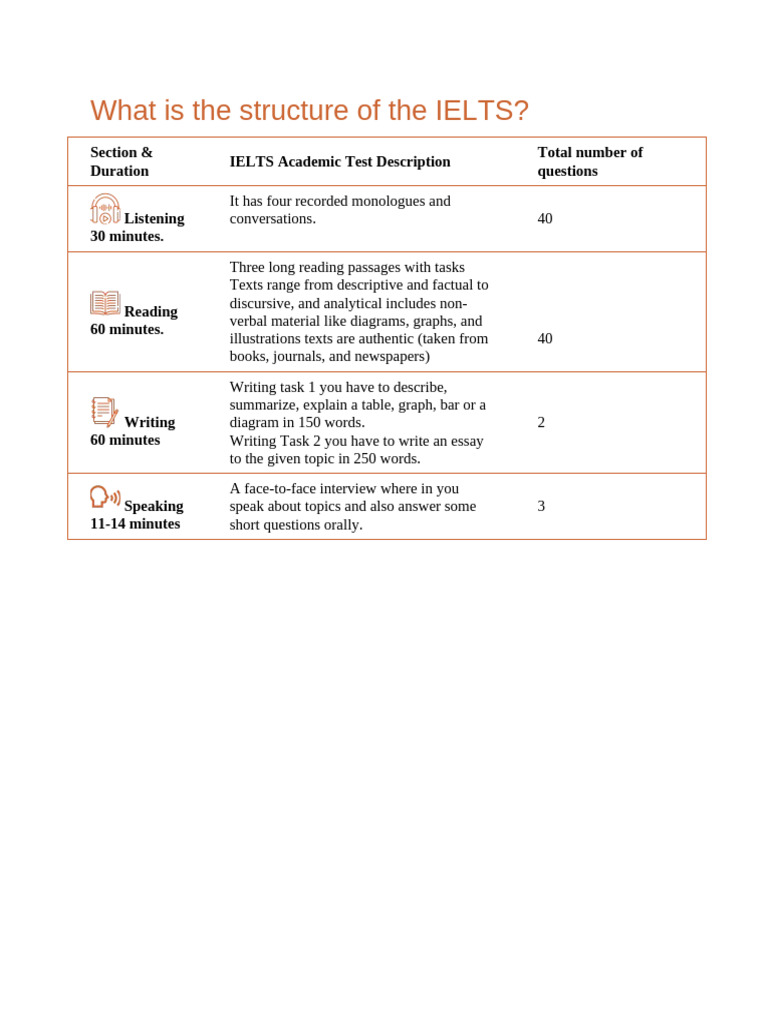 IELTS Test Structure Overview | PDF