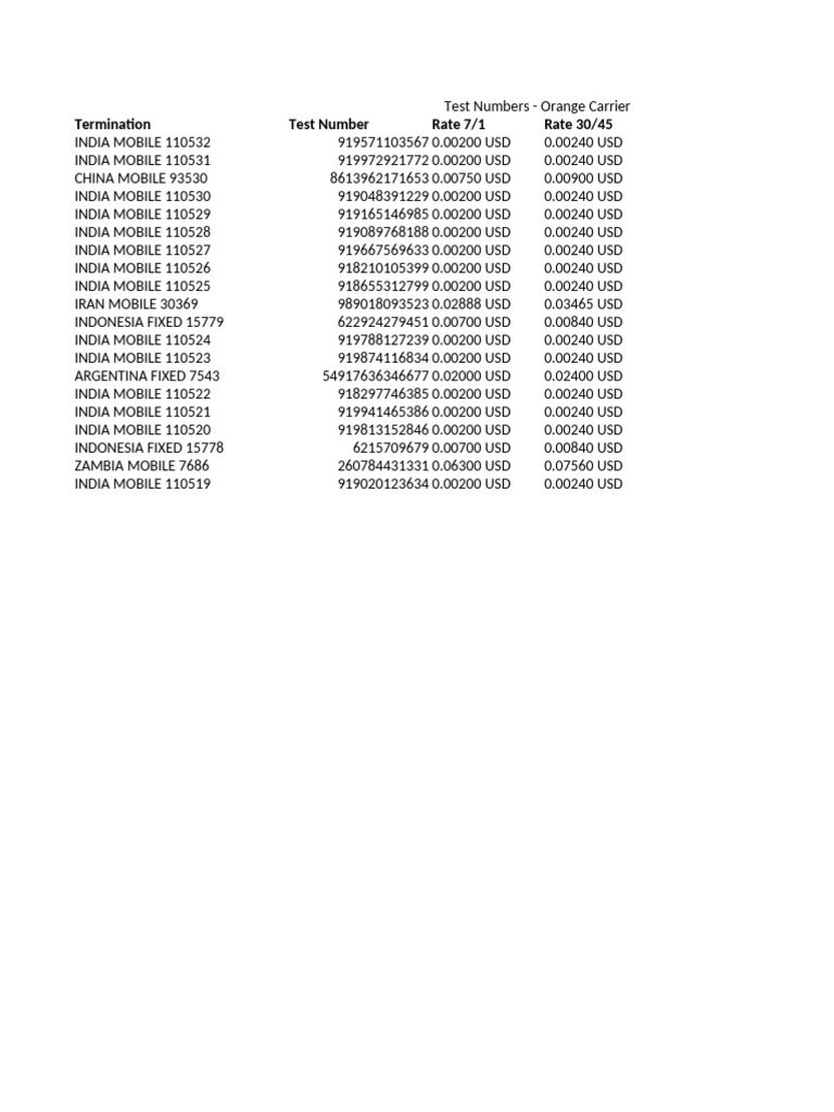 Test Numbers - Orange Carrier | PDF | Telecommunications | Service ...