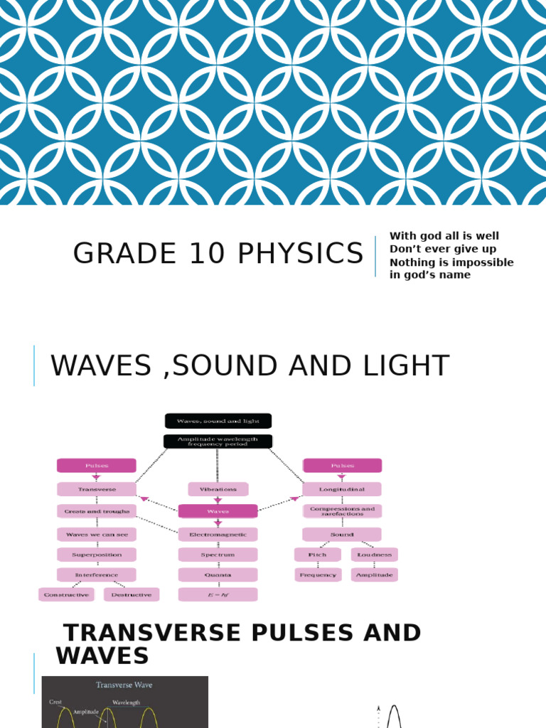 Transverse Waves: Properties & Interference | PDF
