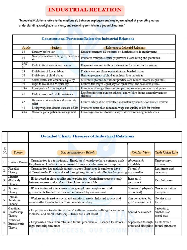 Attachment 68b43a4896b87 Industrial Relation Part 1 | PDF | Employment ...