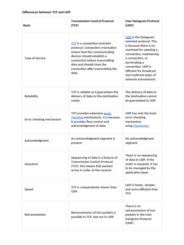 TCP vs UDP: Key Differences Explained | PDF | Transmission Control ...