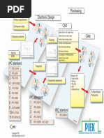 IPC 7351 PCB Footprint Design Guide | PDF | Printed Circuit Board ...