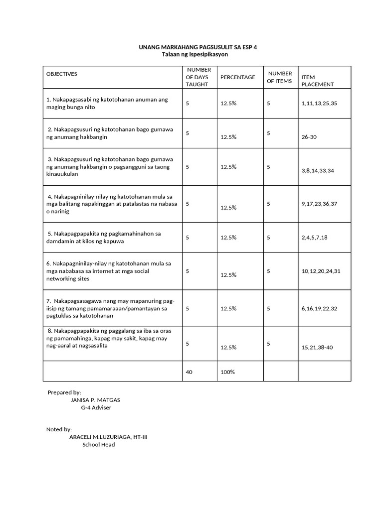 PT - Esp 4 - Q1 | PDF