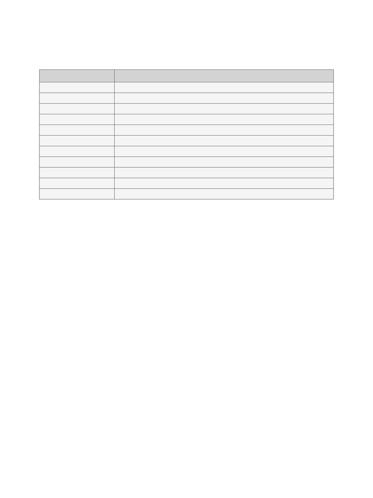 Logarithm Formula Sheet Overview | PDF