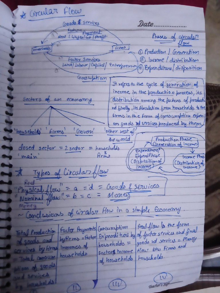 Circular Flow | PDF
