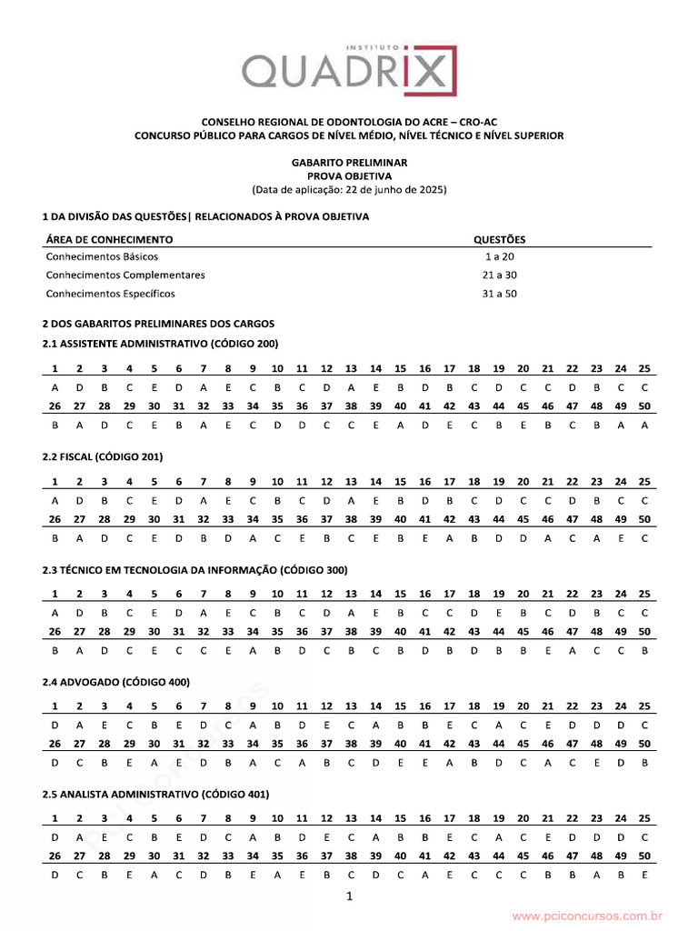 Prova Advogado - CROAC - Gabarito | PDF