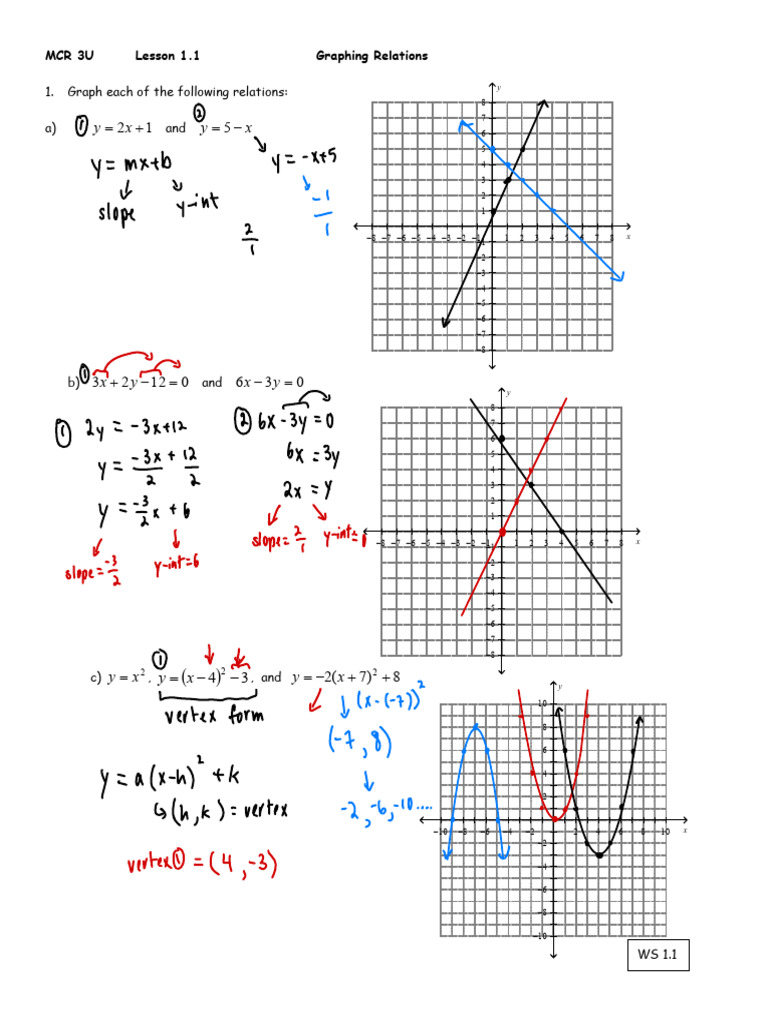 MCR 3U Unit 1 Shell - Introduction To Functions | PDF | Function ...