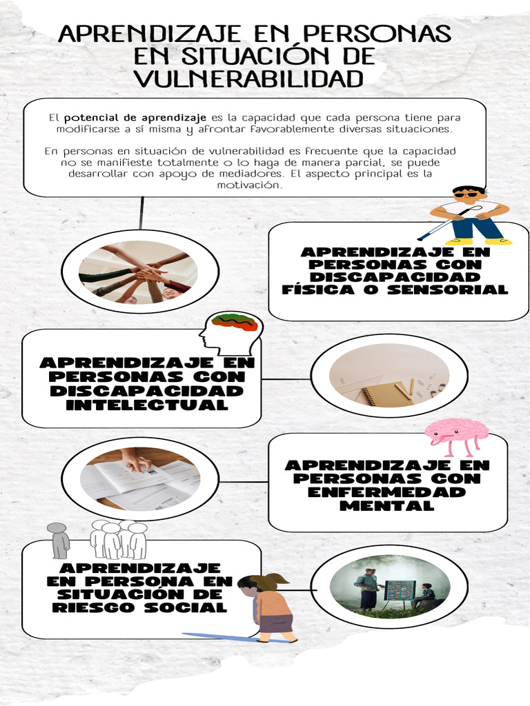 Infografia (Aitana y Carla Mateo) | PDF | Aprendizaje | Invalidez