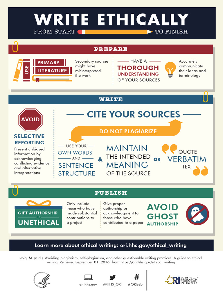 Ethical Writing Practices Guide | PDF | Plagiarism | Human Communication