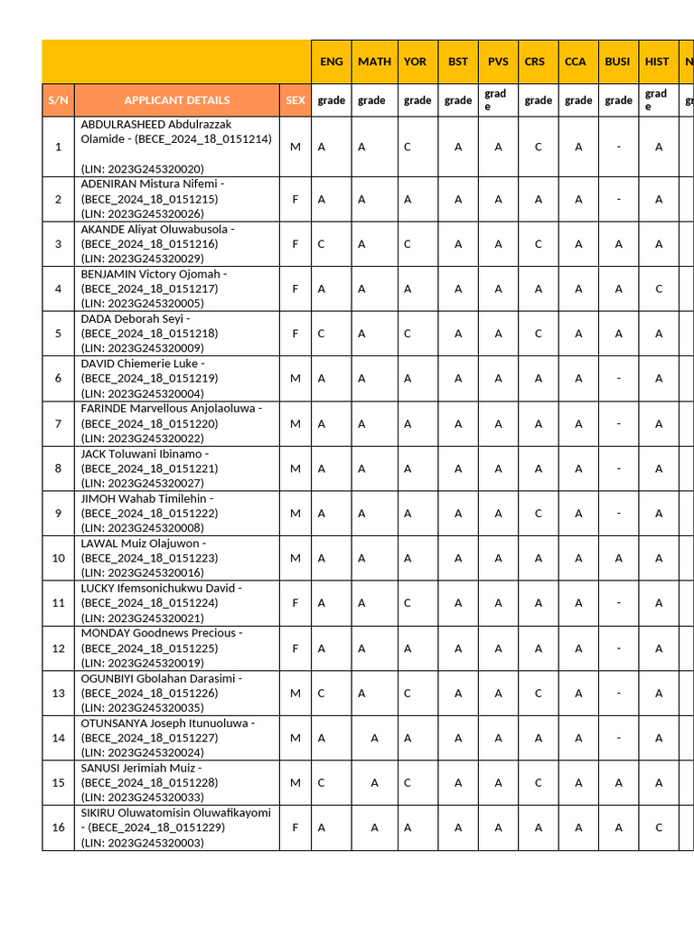 Bece Result | PDF