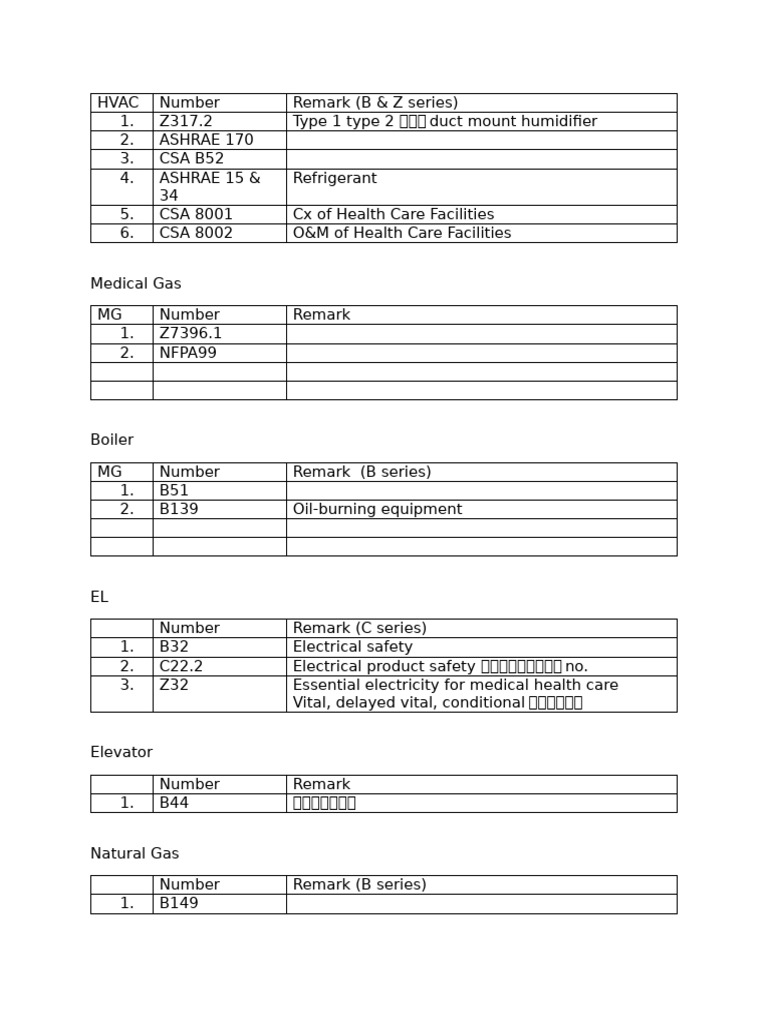 CSA List (整理中) v1 | PDF