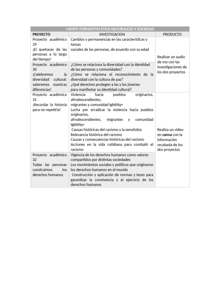 Proyectos sobre Ética y Diversidad Cultural | PDF