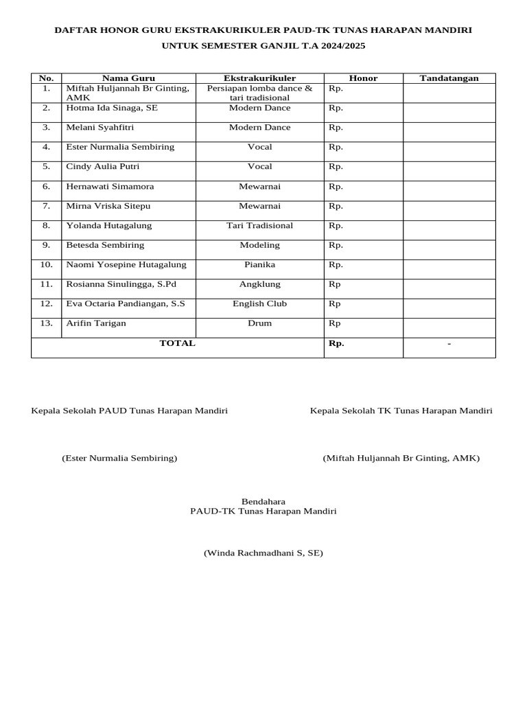 Daftar Honor Guru Ekstrakurikuler Paud&Tk | PDF