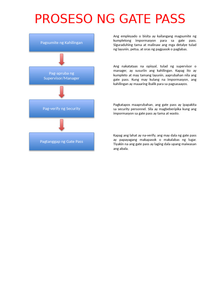 Gate Pass Proseso Tagalog | PDF