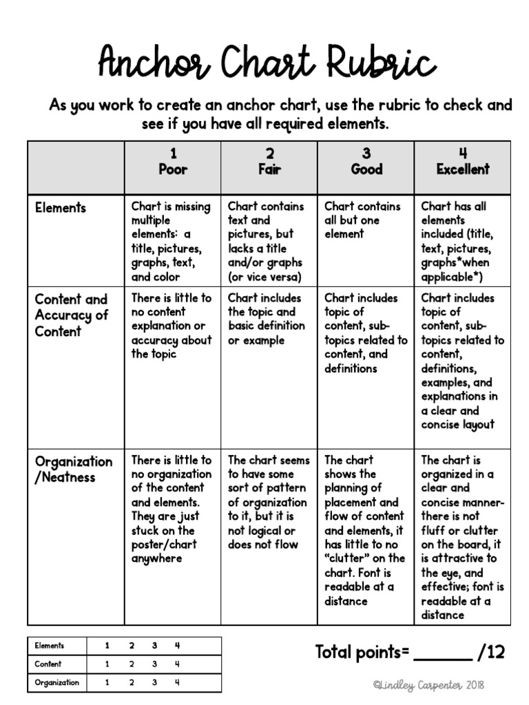 Anchor Chart Project Rubric | PDF