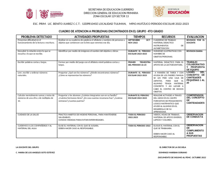INSUMO DE PEMC 2022 2023 4o A | PDF | Aprendizaje | Cognición