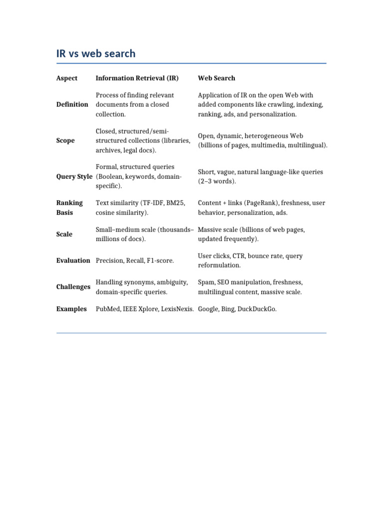 Aspect Information Retrieval (IR) Web Search | PDF | Information Retrieval | Search Engine Indexing