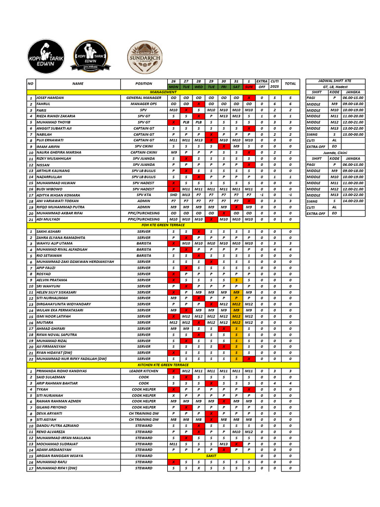 Jadwal Kariawan Kte-1 | PDF