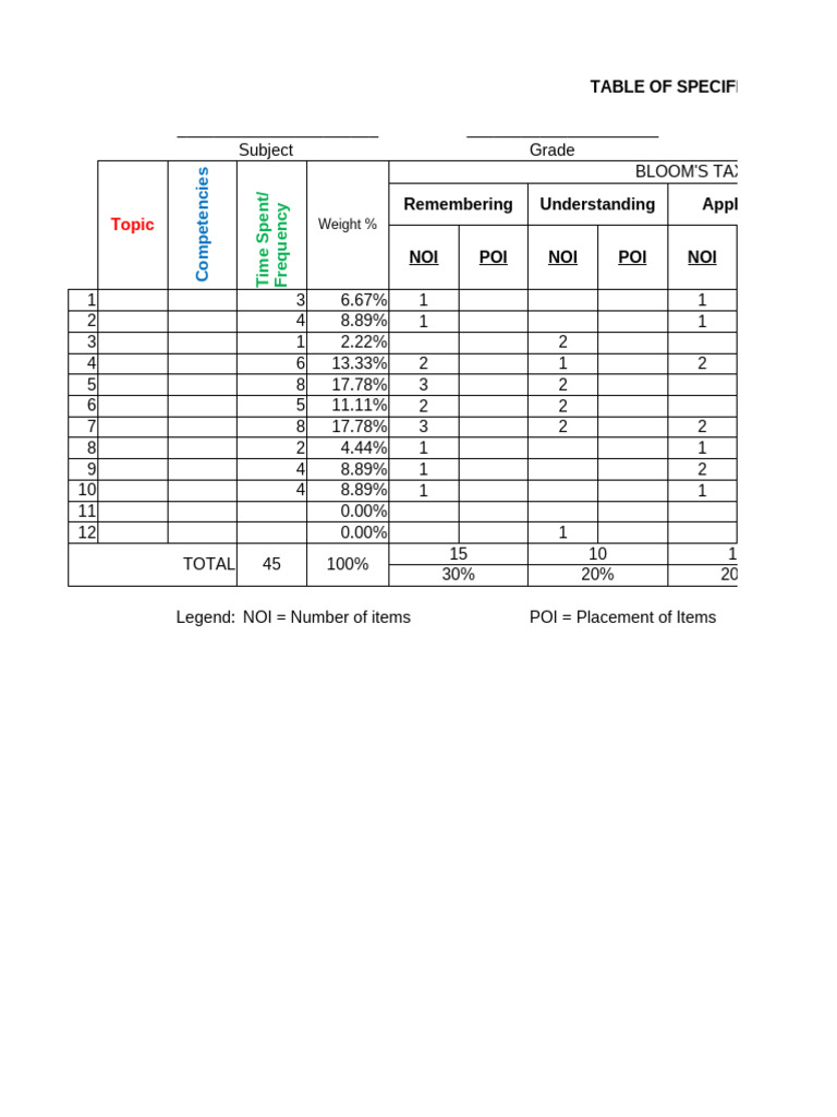 TOS Filipino 9 First QUARTER | PDF | Learning | Intelligence