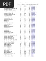 Fivem Vehicle Model Codes List | PDF | Sports Car Manufacturers | Transport