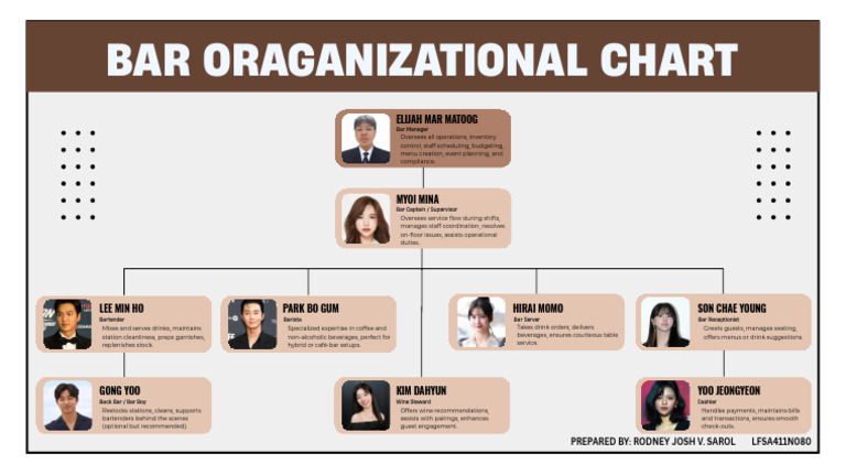 ACTIVITY 2 - Bar Oraganizational Chart | PDF | Drink
