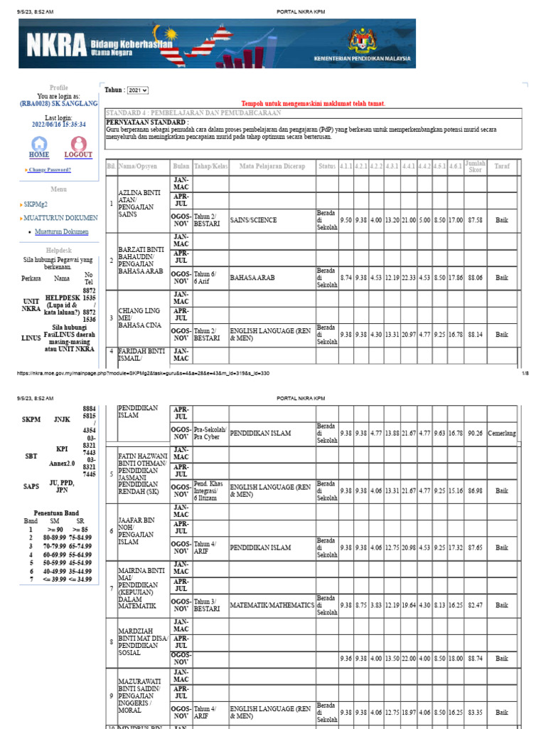 Skor SKPMG2 Standard 4 2023 | PDF