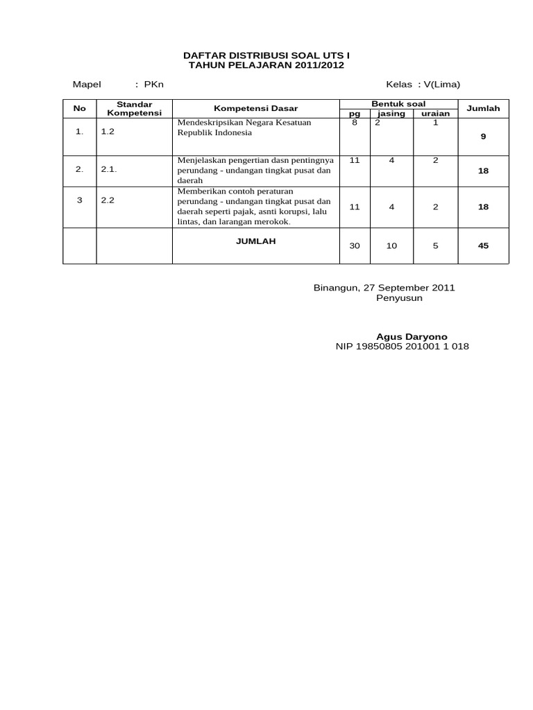 Distribusi Soal UTS PKn Kelas V 2011 | PDF