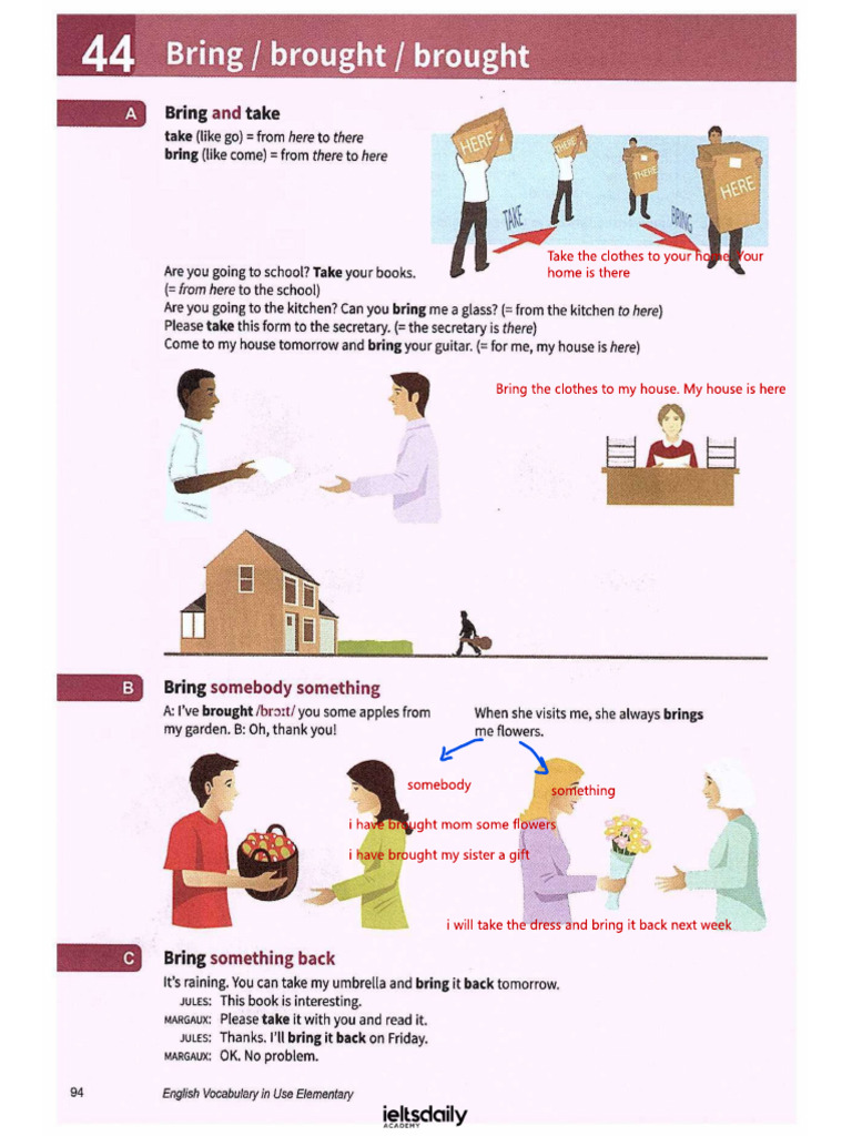 Expressions of The Verb (Bring) | PDF