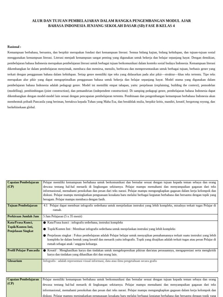 ATP Bahasa Indonesia Kelas 4 | PDF | Seni & Disiplin Bahasa