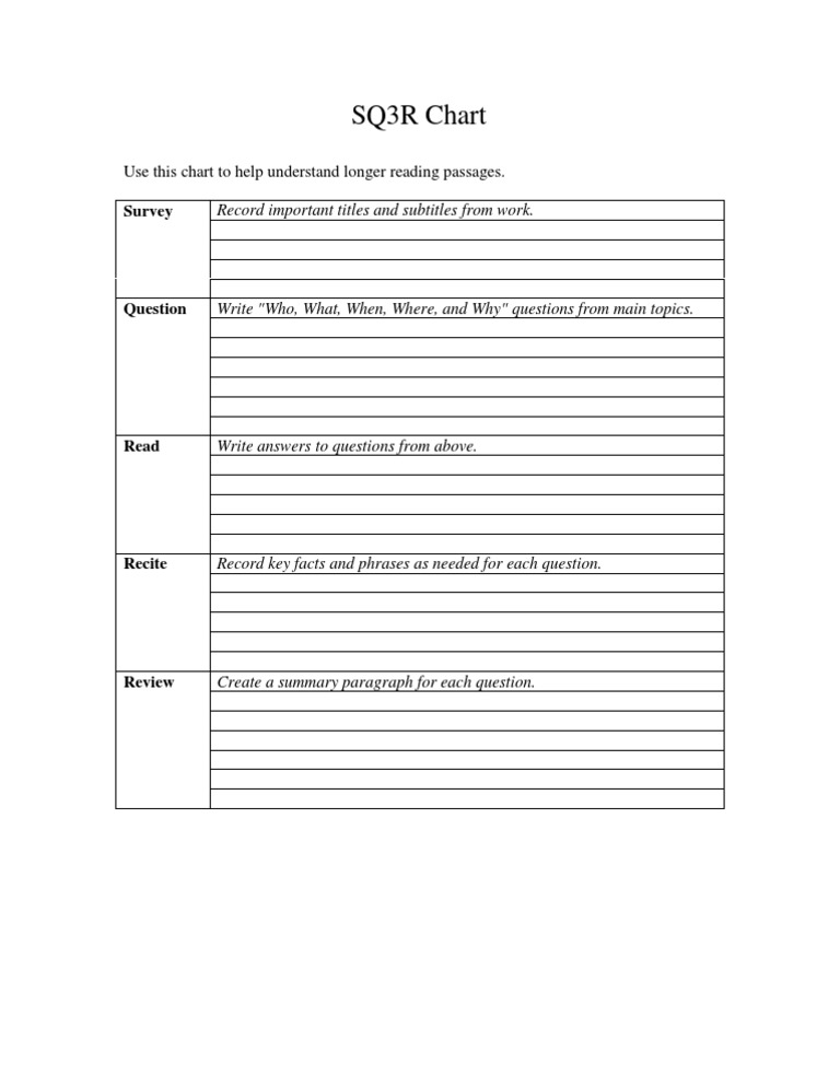SQ3R Reading Strategy Chart | PDF